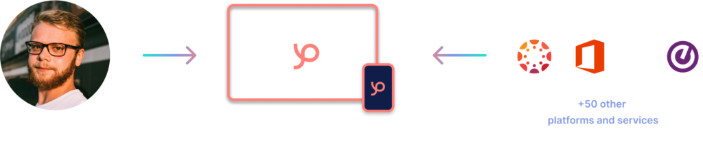 Your Centralized User Experience Hub - Pathify