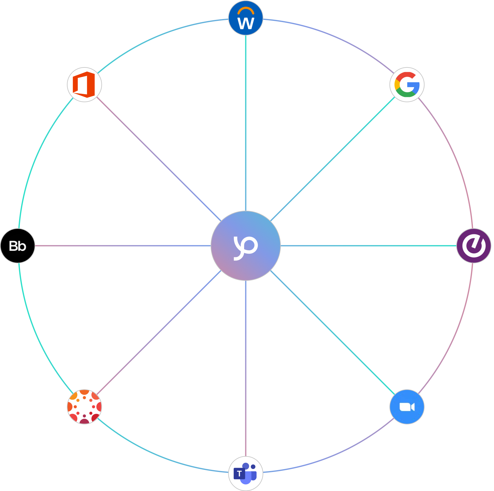 Integrations - Pathify