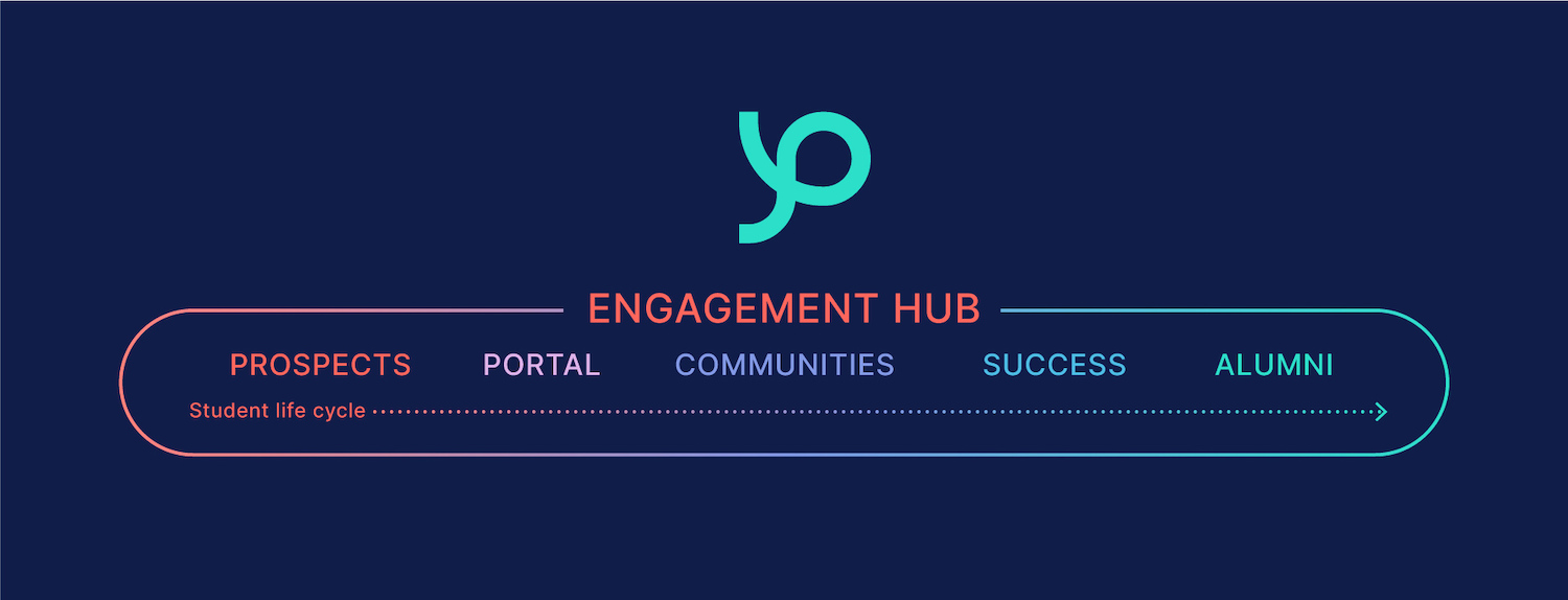 Pathify Announces Higher Ed Engagement Hub & Pathify Community - Pathify