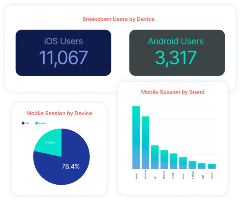 Your Centralized User Experience Hub - Pathify